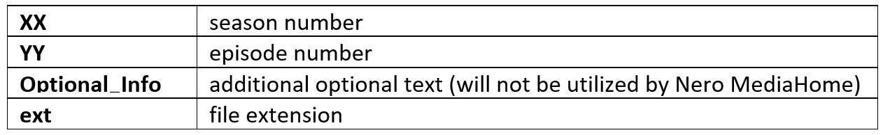 How do I need to name my ‘TV Show’ video files based on ‘Seasons ...