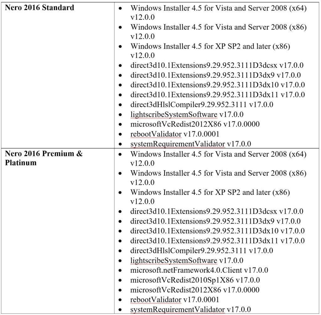 installation scripts – Nero Knowhow