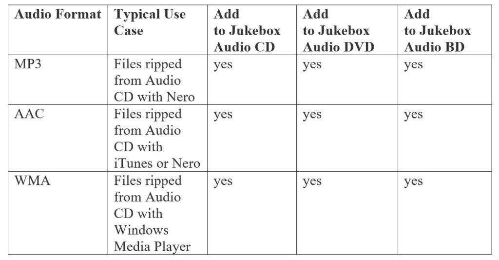 How can I burn an MP3 Disc or Jukebox Disc in Nero Express?